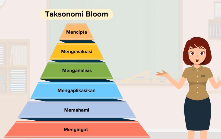Taksonomi Bloom: Dari 6 Tingkat Cara Berfikir - Indonesia Baru Pada ...